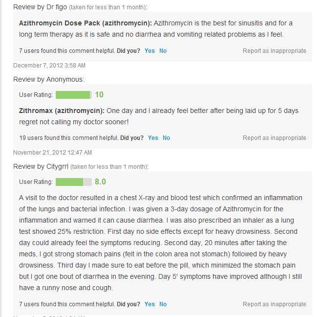 Rulide 300 mg Reviews - The Best Medicine To Treat Soft Tissue ...