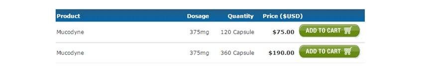 Mucodyne Tablets and Syrup Reviews: An Effective Way to Cough Up Mucus ...